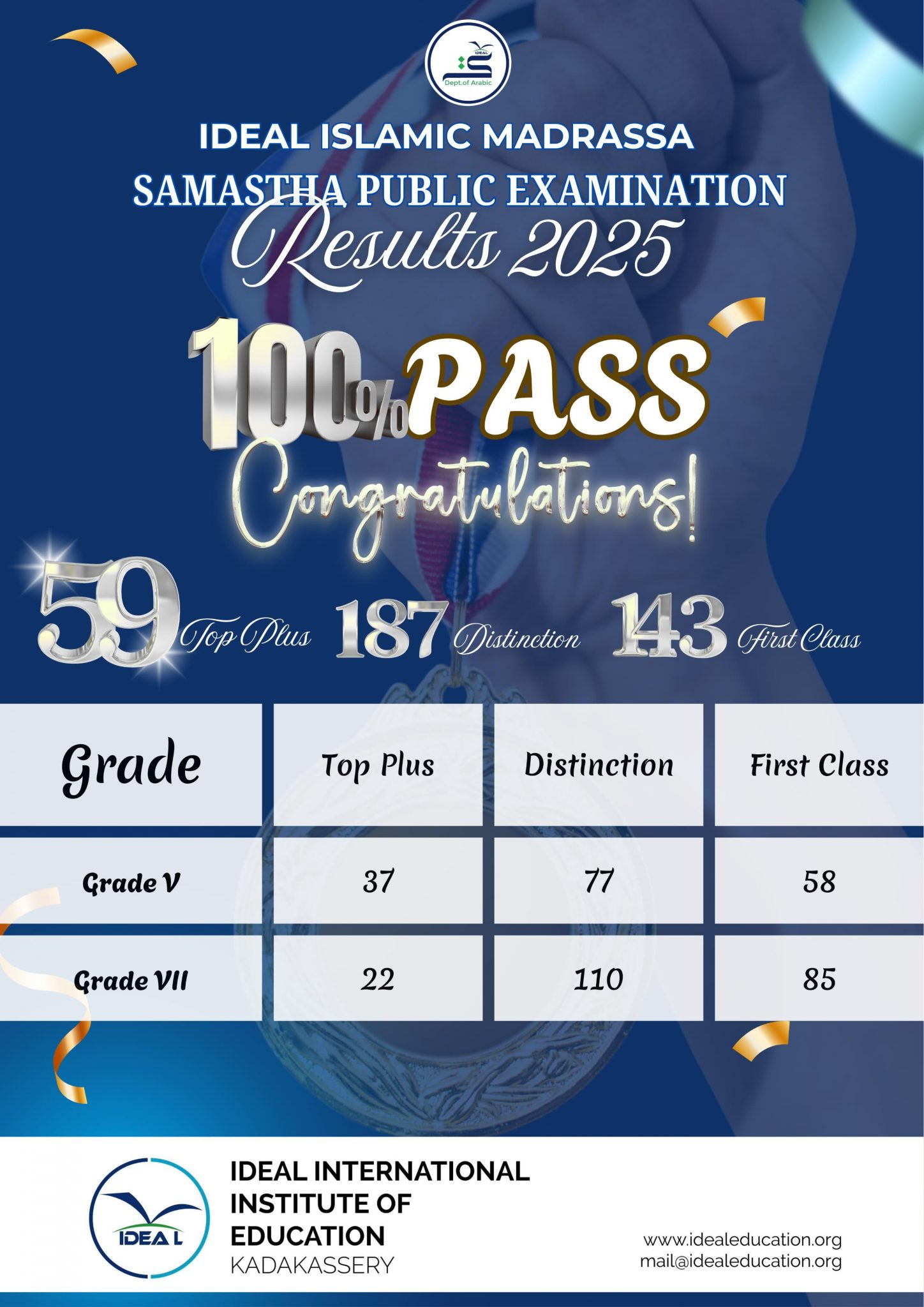 Samastha Public Examination 2025 Results – Ideal International ...